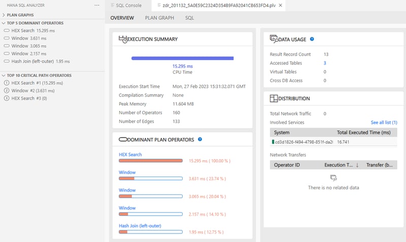 Performance Analysis And Optimization Of Sap Sql